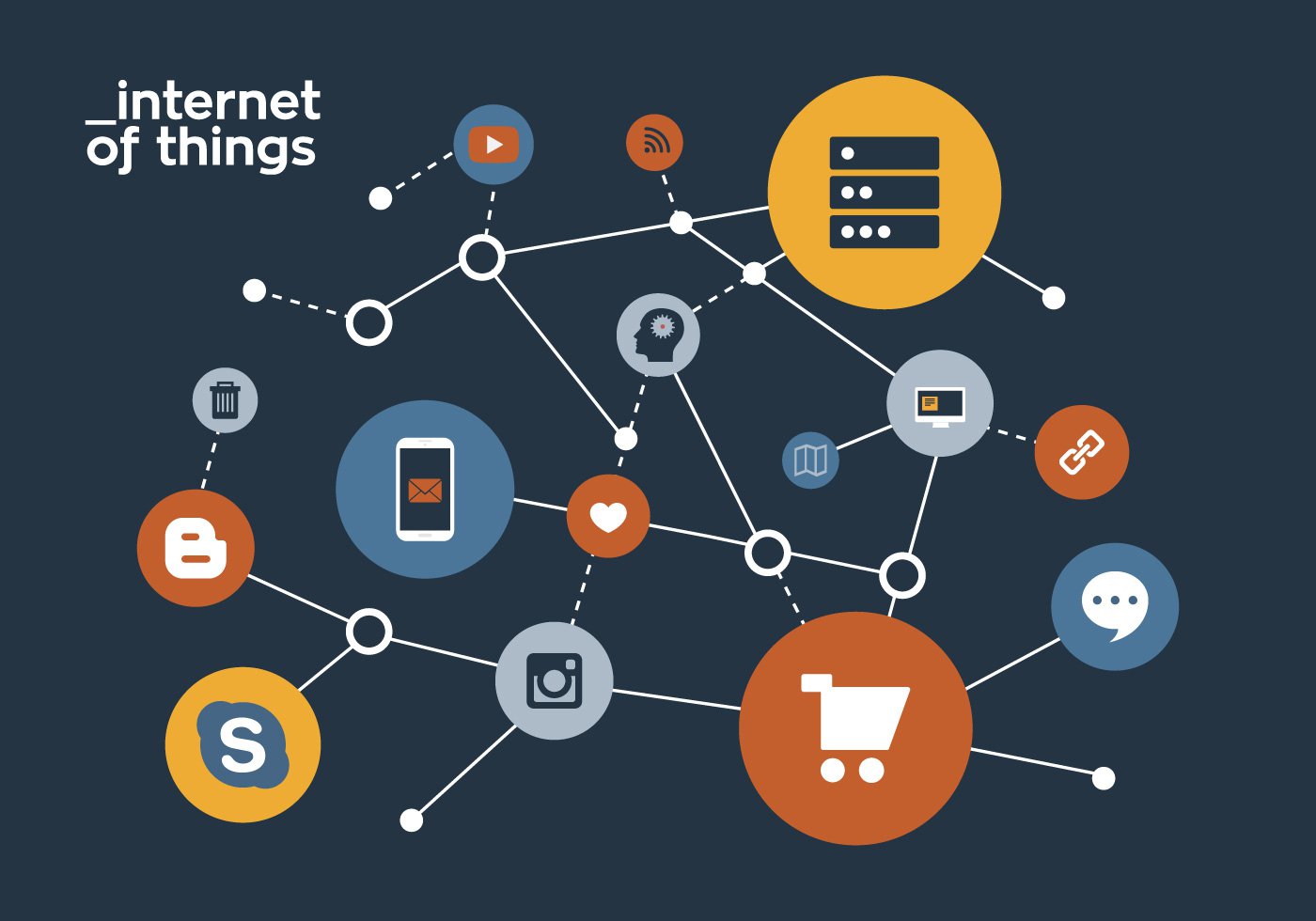 Top Internet Of Things IoT Data Protocols
